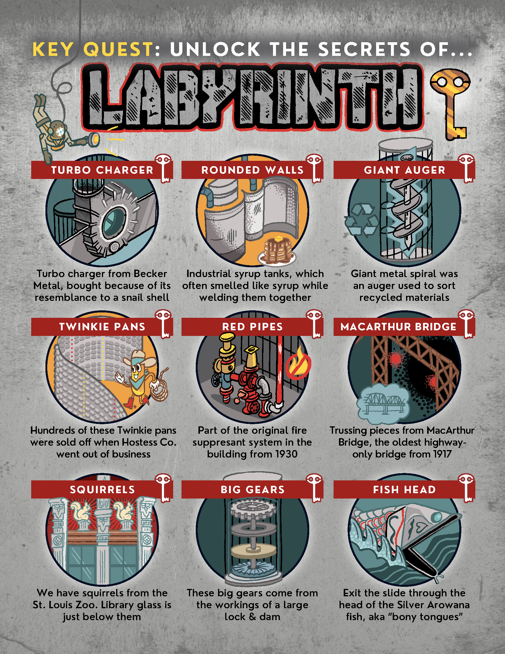 City Museum | Things To Find | Labyrinth